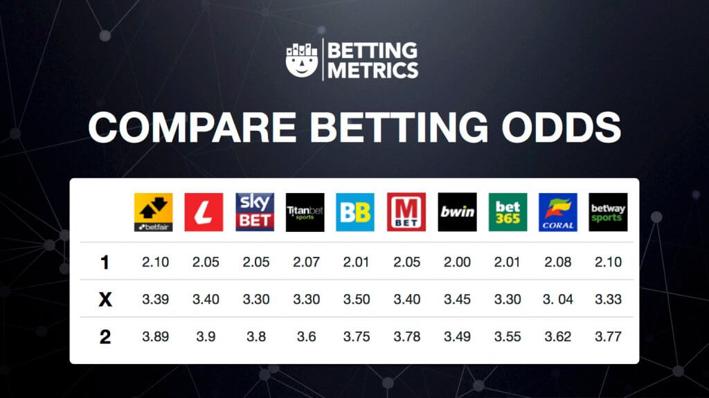 Study Betting Odds and How They Work - The Fun Gambling Blog
